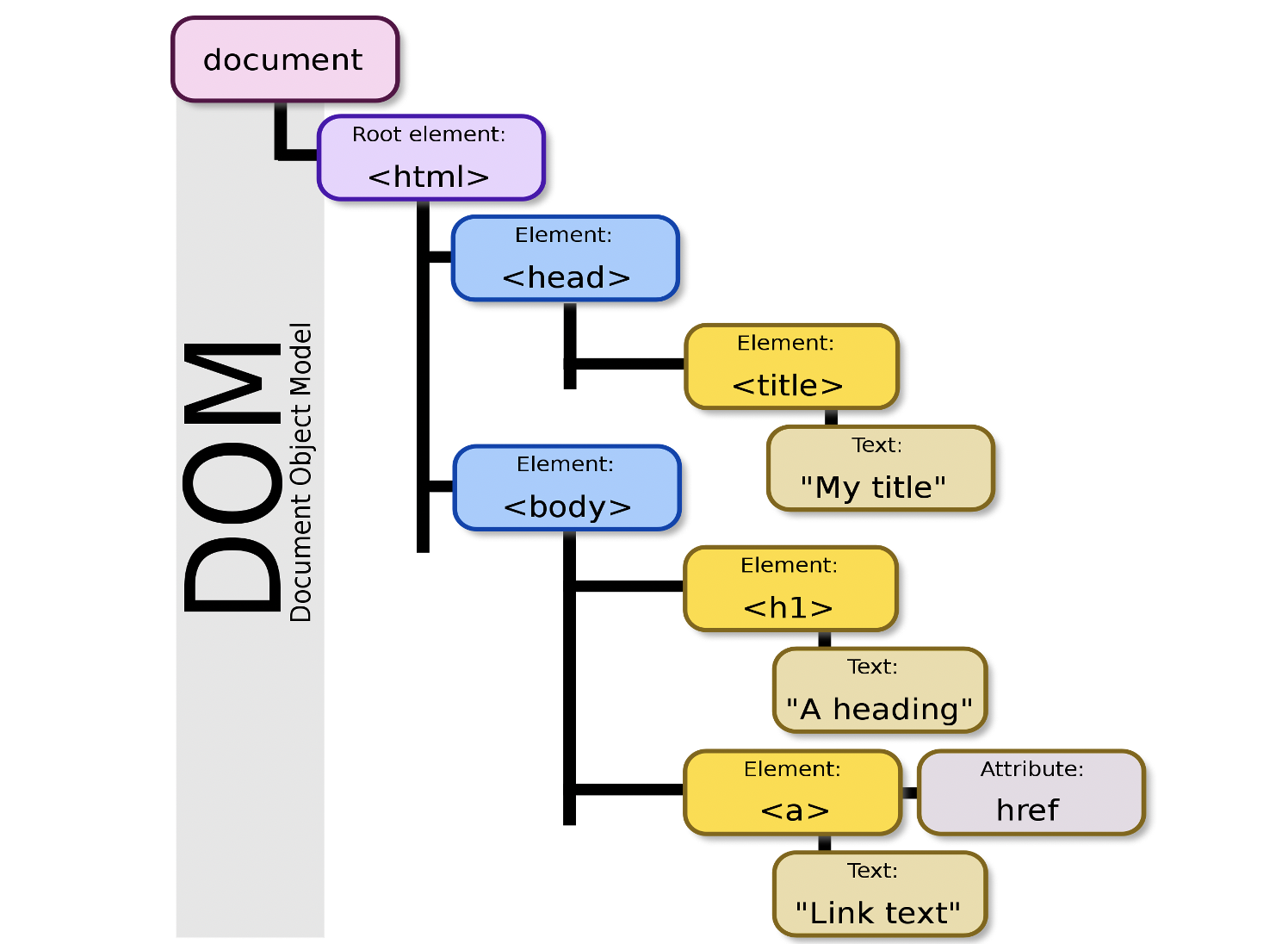 javascript-Mr.Deng课堂
