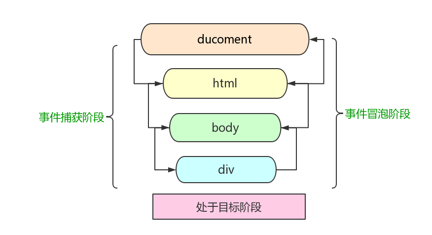 javascript-Mr.Deng课堂
